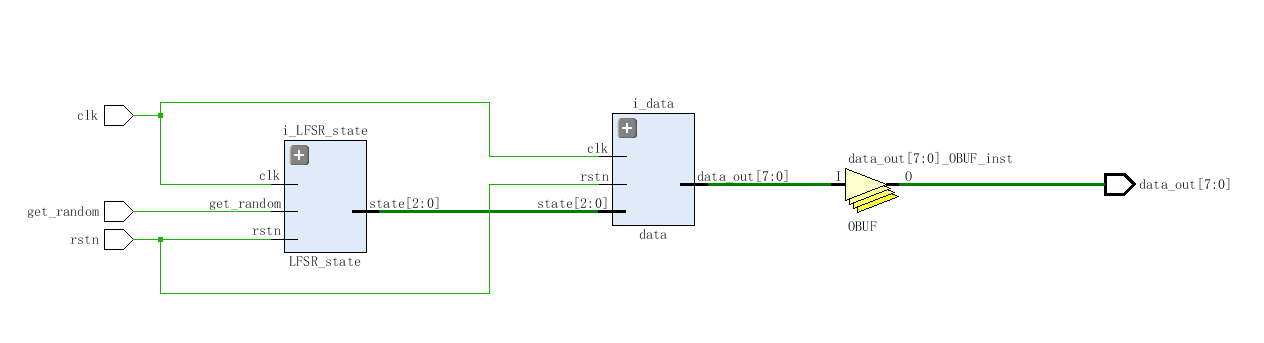 线性反馈移位寄存器（LFSR）设计Verilog代码VIVADO仿真_vivado lfsr-CSDN博客