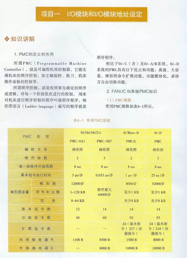 发那科pmc地址分配_发那科：IO配置调试-CSDN博客