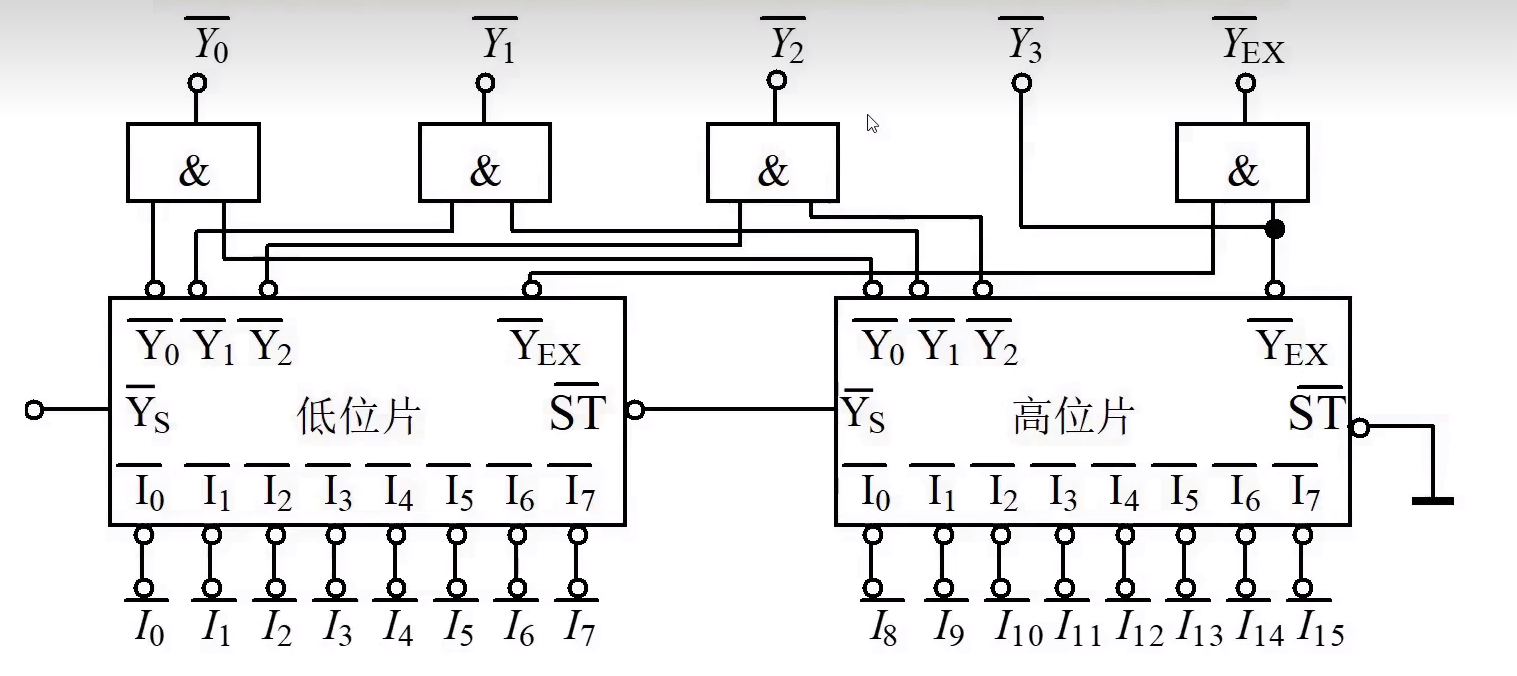 数字电子技术《优先编码器74LS148》仿真-CSDN博客
