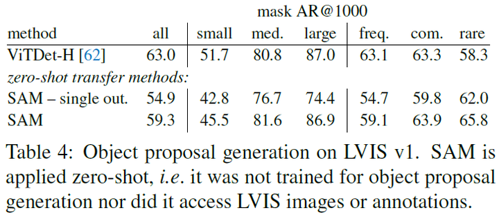 CV不存在了？？？Meta最新！Segment Anything：CV GPT-3来了！-CSDN博客