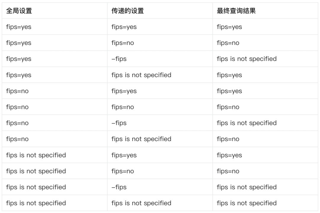OpenSSL 3.0.0 设计（二）｜Core 和 Provider 设计_openssl provider-CSDN博客