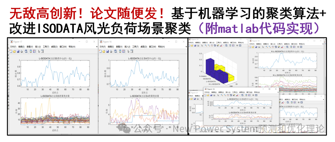 无敌高创新!论文随便发!基于机器学习的聚类算法改进isodata风光负荷典型场景聚类(附matlab代码实现)风光相关性机器学习 Csdn博客