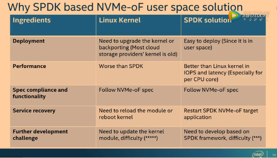 SPDK学习笔记_qemu spdk 交互-CSDN博客