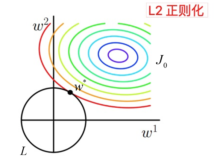 L1与L2正则的比较_l1和l2正则化的区别-CSDN博客