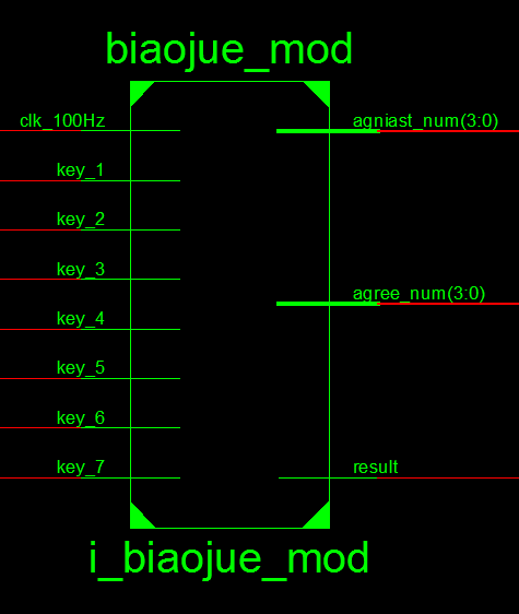 基于basys2开发板的7人表决器verilog代码下载七人表决电路verilog程序 Csdn博客 