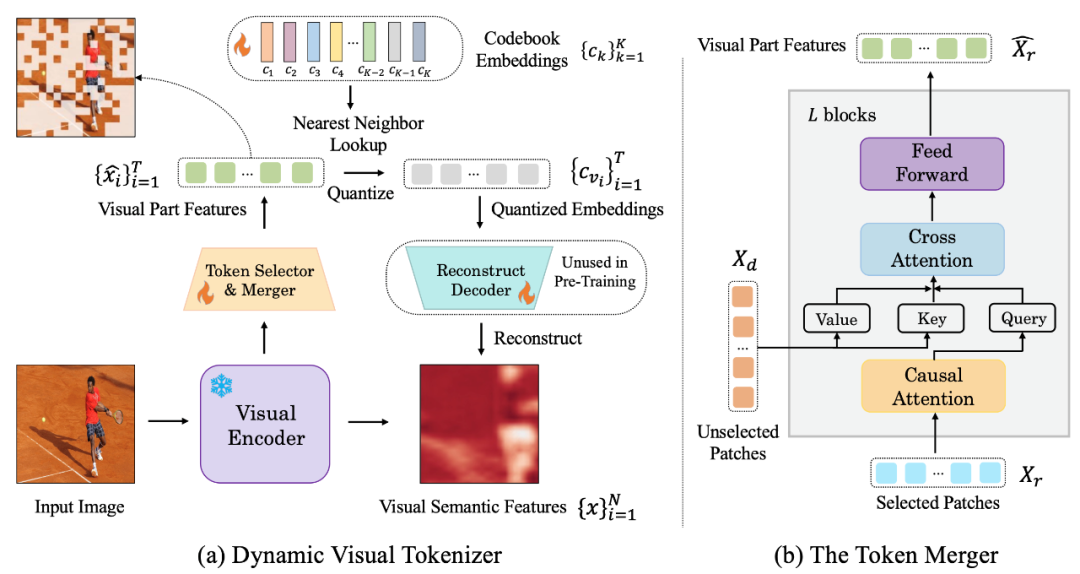 ICLR 2024｜快手&北大提出LaVIT多模态大模型，媲美DALLE-3-CSDN博客