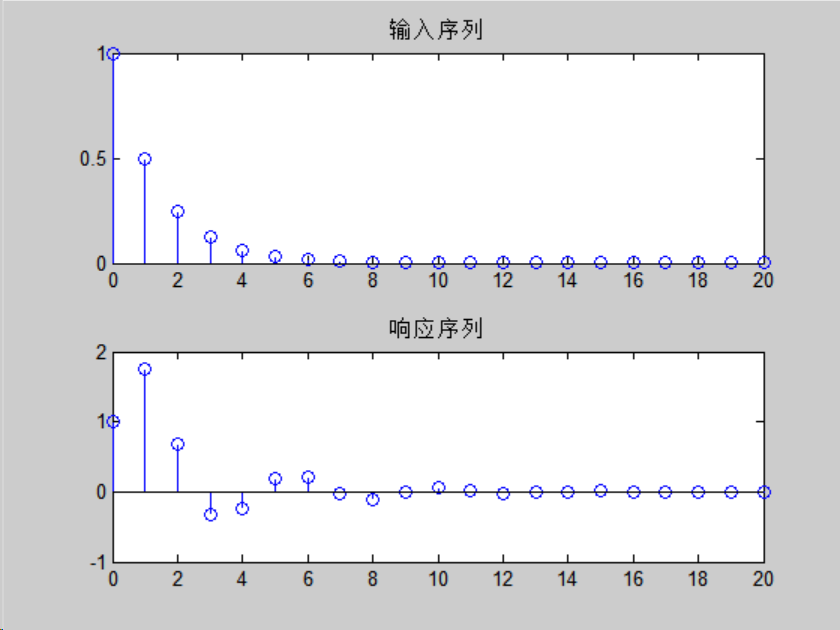 Matlab系统响应函数matlab信号与系统——离散信号与系统的时域分析蔡文胜的博客 Csdn博客 0015