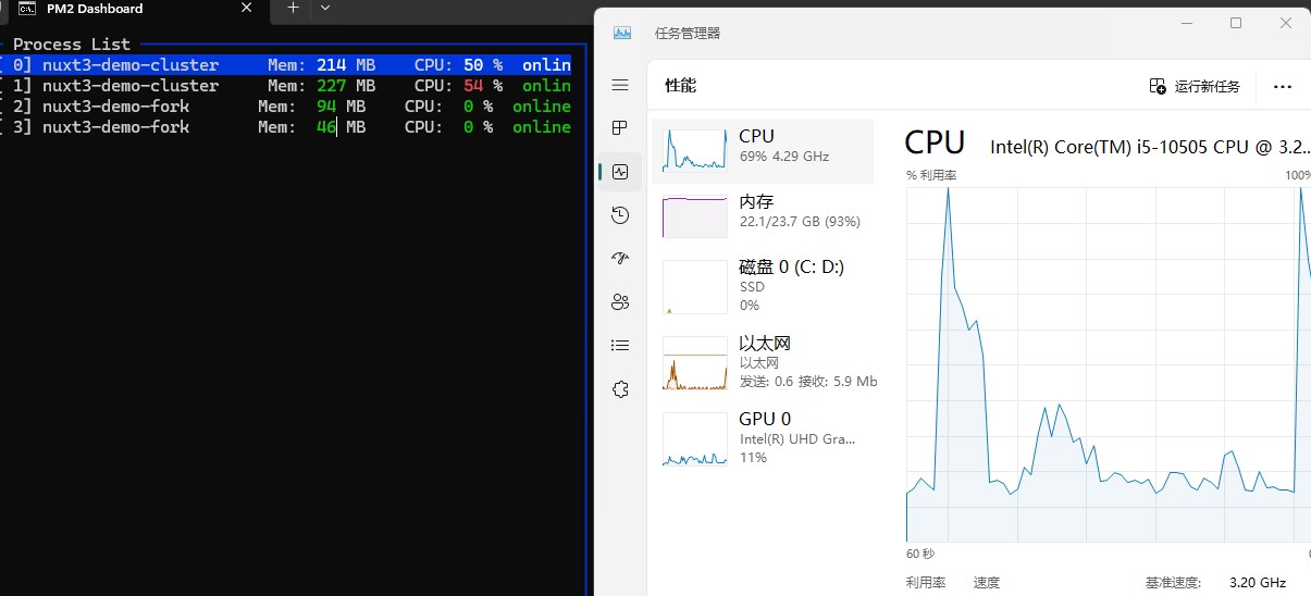Nuxt3+PM2集群模式启动及勘误-CSDN博客