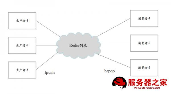 Redis列表、集合、有序集合的区别和使用场景_redis列表和集合的区别-CSDN博客