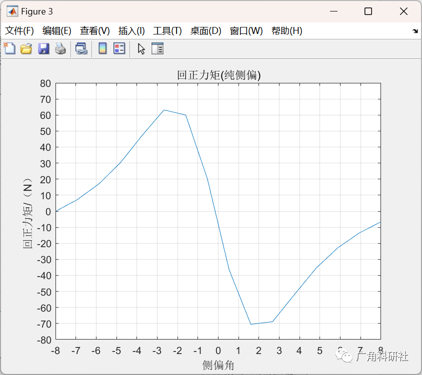 用于自动驾驶汽车轨迹跟踪控制的模型预测控制(matlab代码实现)轨迹控制matlab代码 Csdn博客