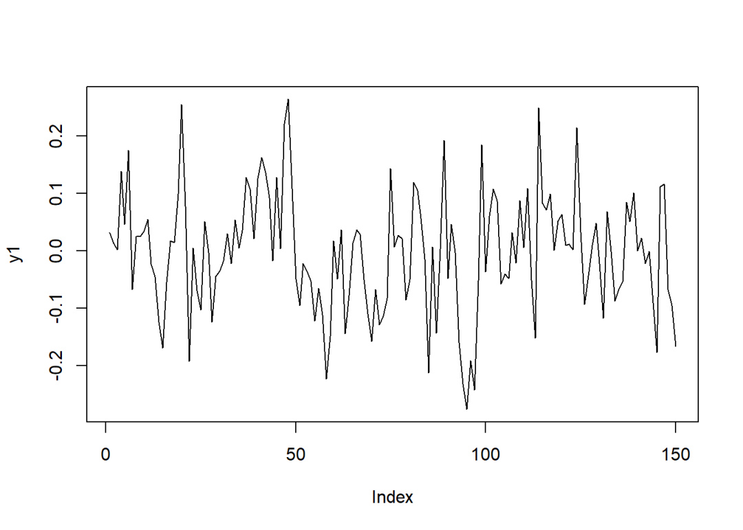 时间序列分析（3）| ARMA模型的拟合-CSDN博客