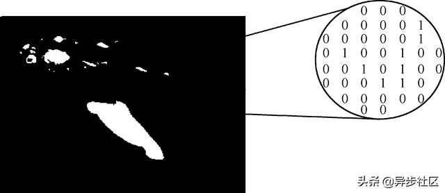 Matlab Cat函数matlab图像类型及其存储方式 Csdn博客