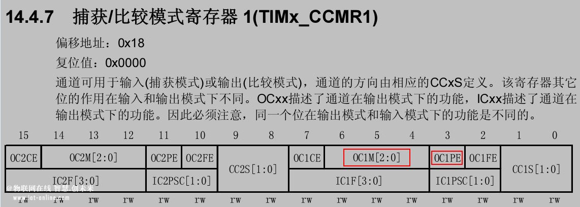 Pwm占空比的c语言编程详解详解stm32的pwm输出及频率和脉宽占空比的计算——寄存器配置六步曲!闻省的博客 Csdn博客