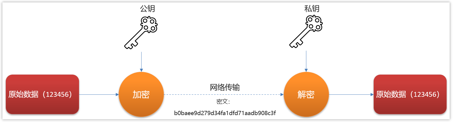 黑马面试课程超7W字全套面试题整理(Redis、MySQL、SSM、SpringCloud、MQ、ArrayList、HashMap、多线程、JVM、设计模式、技术场景)只此一篇!-CSDN博客