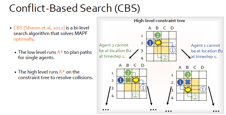 大规模多智能体路径规划-CSDN博客