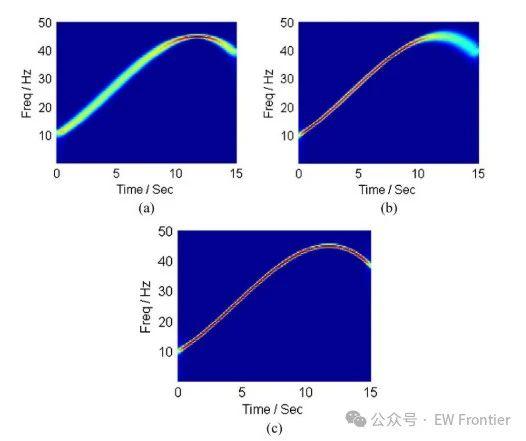 【时频变换】多项式Chirplet变换（PCT）及其在瞬时频率估计中的应用【附MATLAB代码】_polynomial chirplet transform-CSDN博客