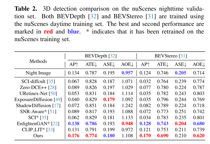 CVPR'24 | LightDiff：低光照场景下的扩散模型，直接照亮夜晚！-CSDN博客