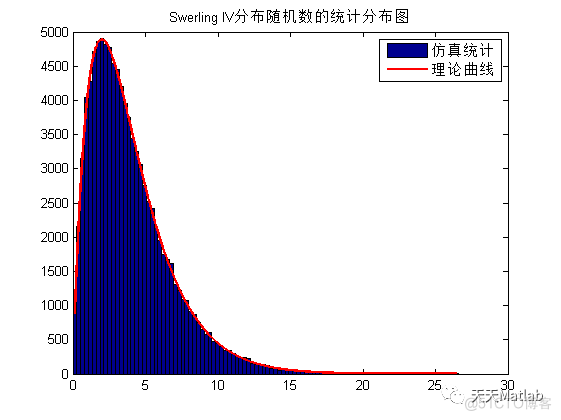 关于雷达目标RCS起伏的Swerling模型附matlab代码-CSDN博客