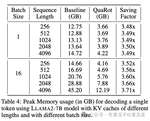大模型量化技术原理：Atom、QuaRot-CSDN博客