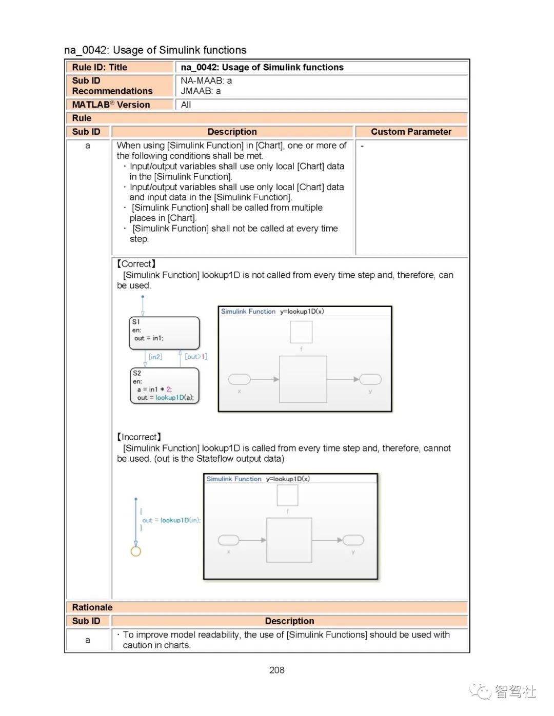 rust权威指南 pdf_MATLAB Simulink和Stateflow的控制算法建模指南MAB 5.0 201272页(MAAB)-CSDN博客