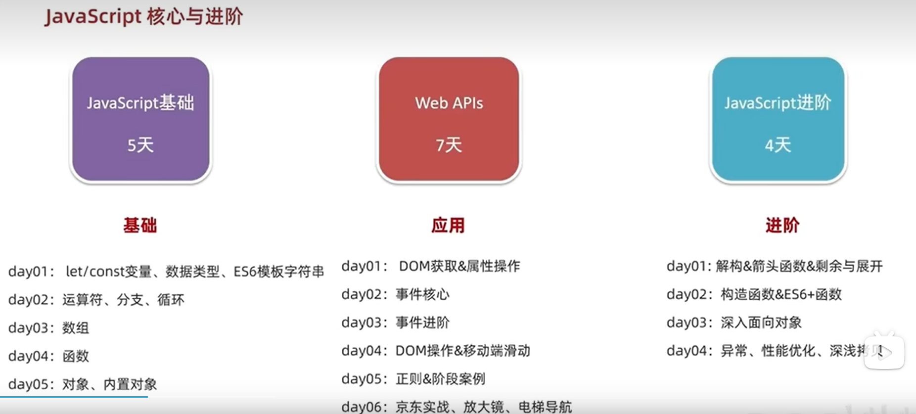 js学习笔记记载一篇(非0基础)(基础篇)_vscode中js写在body的哪里-CSDN博客