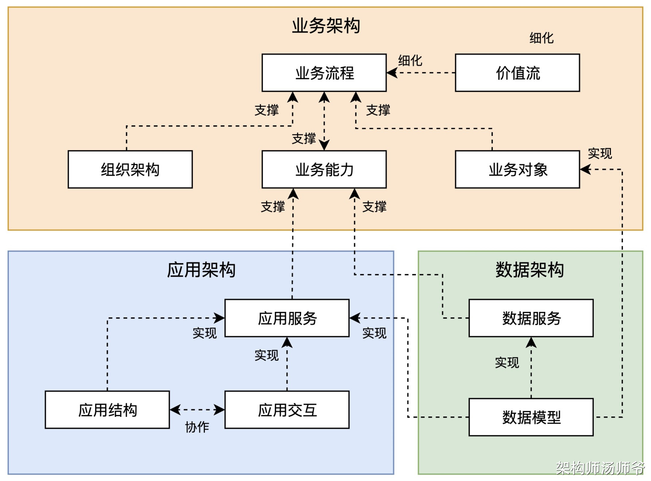 一文搞懂SaaS应用架构：应用服务、应用结构、应用交互设计-CSDN博客