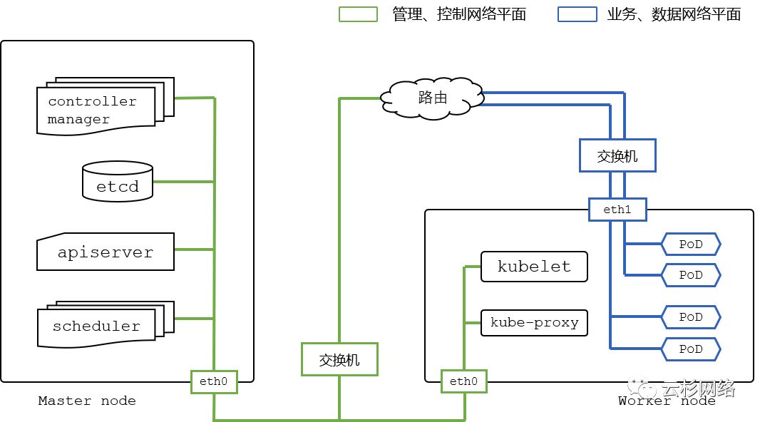 cni k8s 插件安装_K8S的SDN容器网络解决方案【价值篇】-CSDN博客