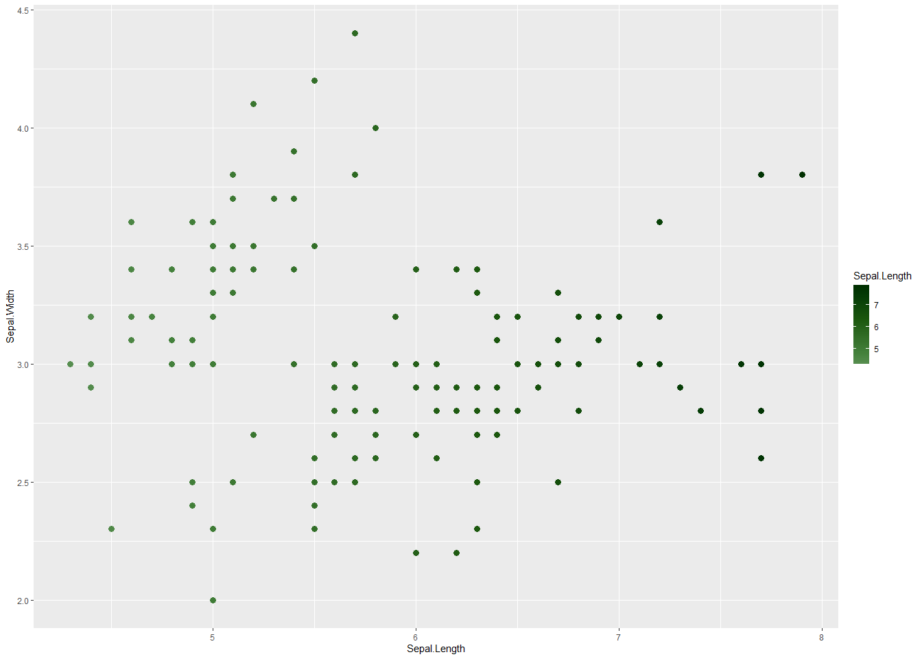 ggplot2绘图颜色_ggplot2颜色名字-CSDN博客