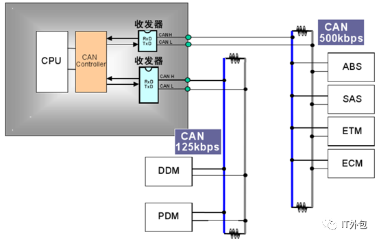 can收发器 rx_CAN总线协议详解-CSDN博客