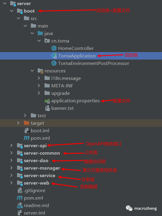 Torna简单入门-CSDN博客