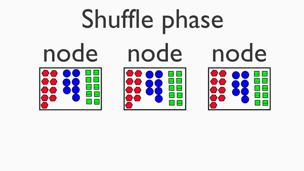 【不容错过！】动画图文展示 MapReduce 核心思想 & Hadoop 实践-CSDN博客