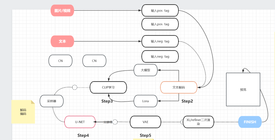 ComfyUI 安装教程 Animatediff 1000张工作流分享 请收藏_comfyui工作流-CSDN博客