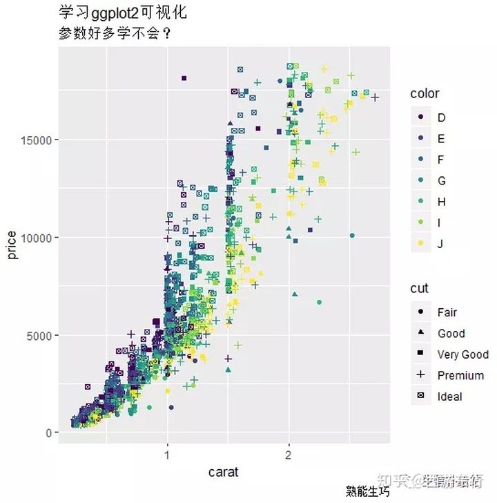 设置多个图例居中ggplot2theme主题设置，详解绘图优化 “精雕细琢” Csdn博客 