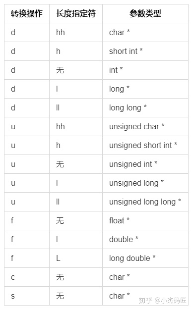 scanf 接收 空格 输入_你需要知道的scanf函数用法-CSDN博客