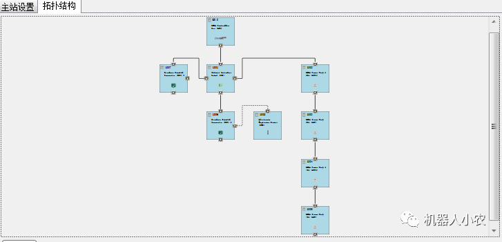 KUKA机器人之FSoE安全地址分配的方法_kuka fsoe映射-CSDN博客