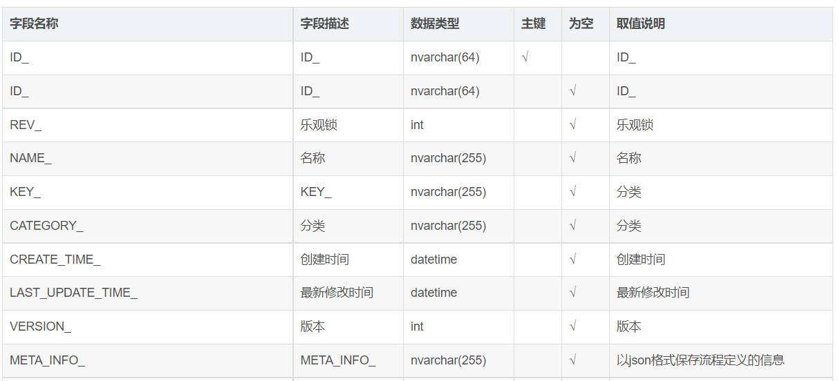 flowable_flowable架构图-CSDN博客