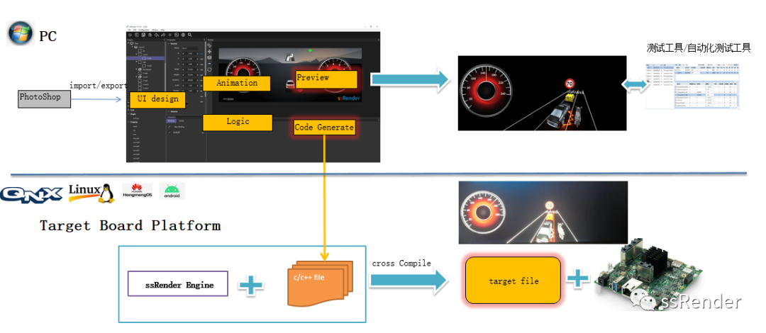 国产嵌入式HMI解决方案，支持QNX/3D，为汽车仪表HMI开发降成本_ssrender-CSDN博客