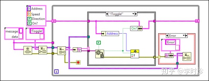 dqmh框架 labview_操作者框架(AF)系列视频学习笔记之视频一：软件功能模块化_darkdress life的博客-CSDN博客