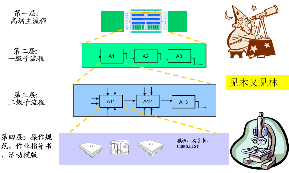 研发项目管理——IPD流程管理-CSDN博客