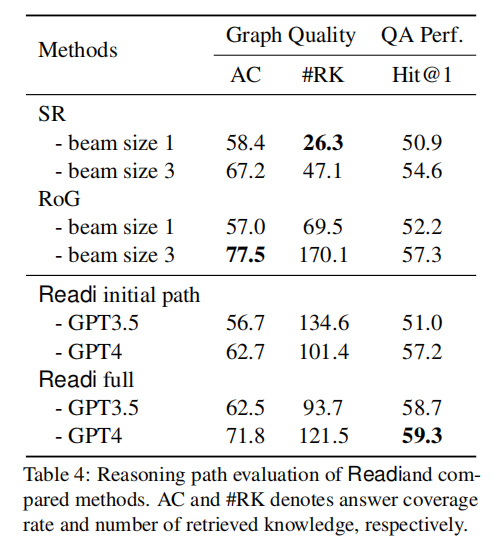 [论文翻译]Call Me When Necessary: LLMs can Efficiently and Faithfully Reason over Structured ...