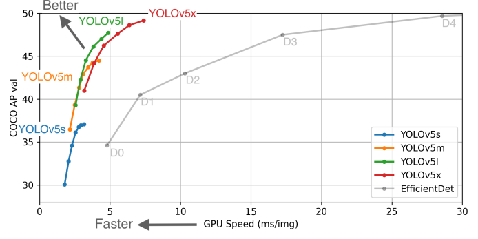 YOLOv5从入门到部署之：初识YOLOv5_yolov5 用审核语言-CSDN博客