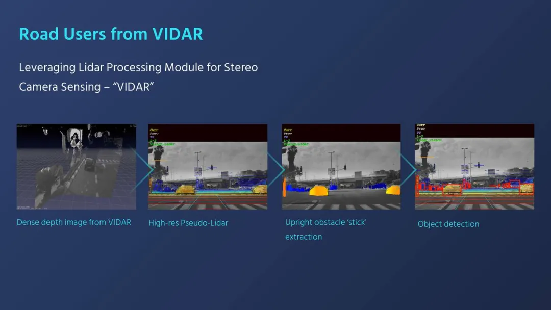 上马”纯视觉L2/L2+级ADAS方案，特斯拉并非第一家-CSDN博客