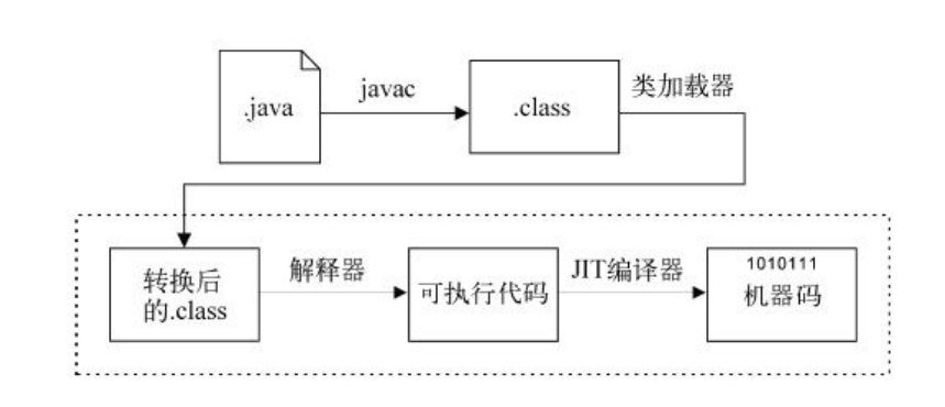 Java语言平台java语言与平台基础知识点 Csdn博客