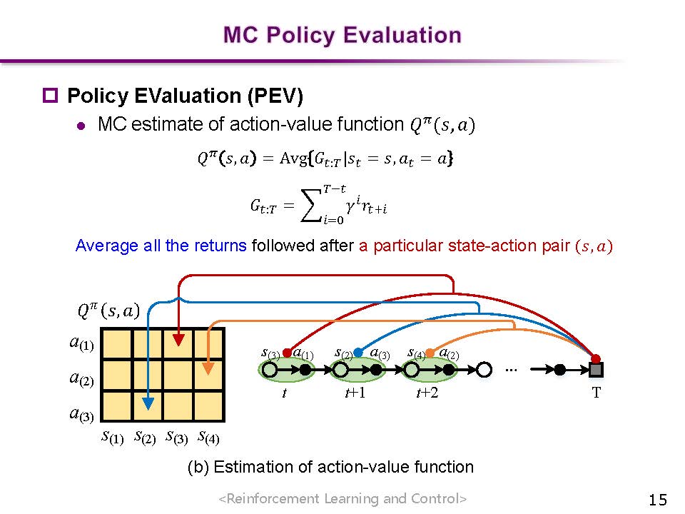 李升波-《强化学习与控制》-Lecture 3（2023年春季）_李升波梯度下降-CSDN博客