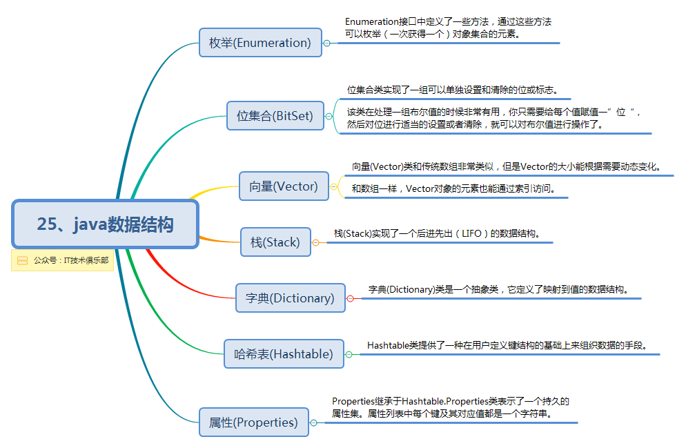 思维导图学习 | 第三篇：java学习基础，让java不再难懂【下篇】_82224501-CSDN博客