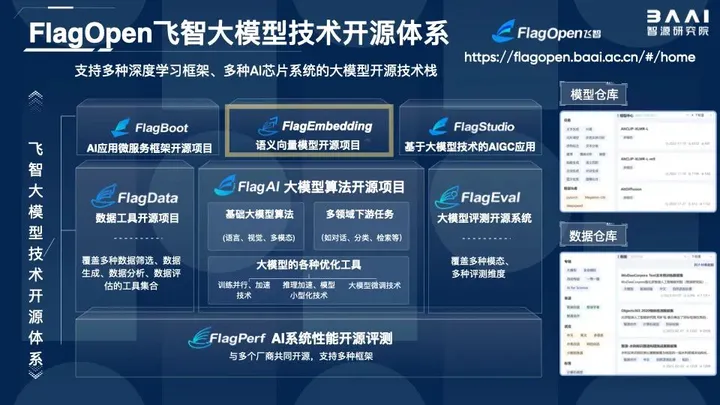 链接大模型与外部知识，智源开源最强语义向量模型BGE_大模型 向量模型-CSDN博客