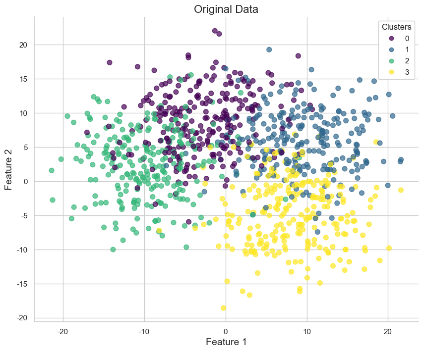 机器学习之t-SNE降维_t-sne显著性-CSDN博客