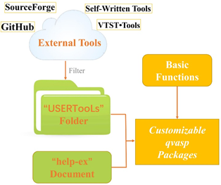 vasp安装_快速使用VASP (qvasp)的简介、安装及使用_weixin_39920397的博客-CSDN博客