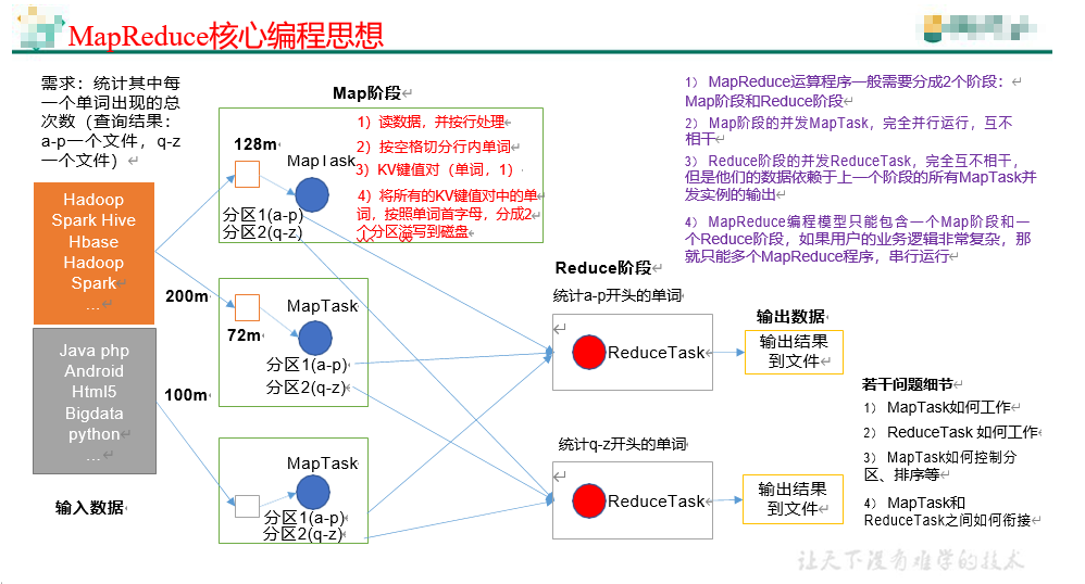 第1节、MapReduce概述_按照mapreduce编程规范,分别编写mapper,reducer,driver。-CSDN博客