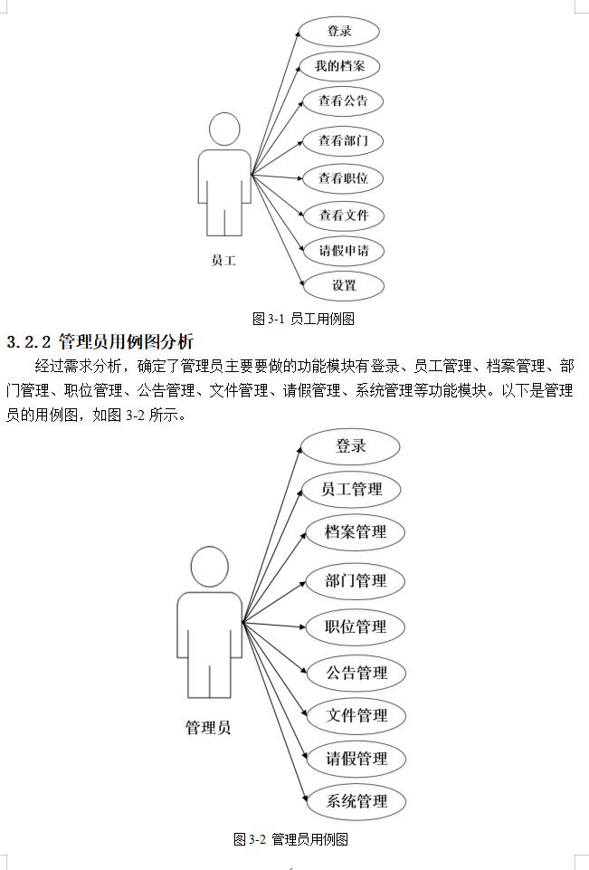 毕业设计 基于java Web的企业人事管理系统javaweb人事管理系统 Csdn博客